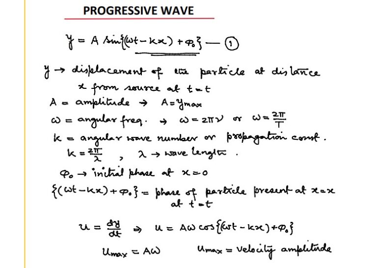 Progressive Waves (Part 2) – ISC PHYSICS